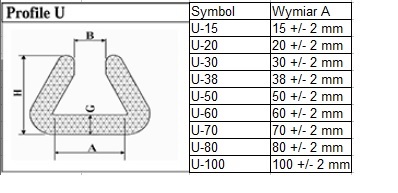 Narożnik Kątownik Folimpex Profil U-80 2mb